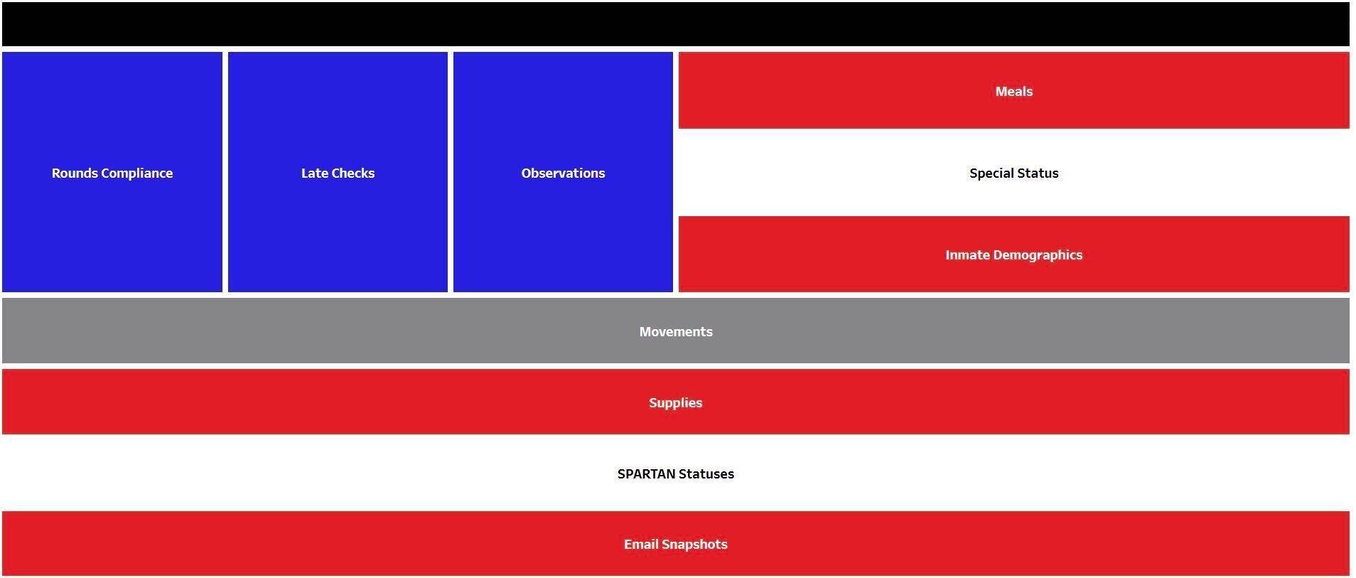 What Are Shift Log Reports and How Effective Are They?